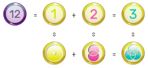 Anatomy of number 3 : numerology, symbolism, psychology.