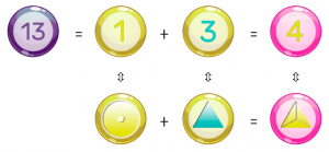 The number 4 : numerology, geometry and psychology