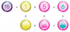 The number 6 : numerology, geometry and psychology