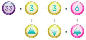 Anatomy of number 6 : numerology, symbolism, psychology.