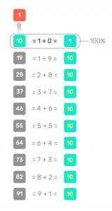 The number one : numerology, symbolism, psychology.
