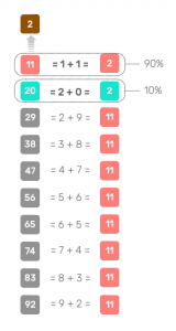 Anatomy of number 2 : numerology, symbolism, psychology.