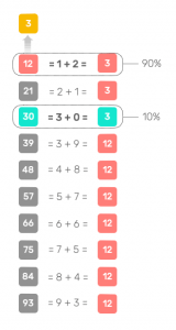 The number 3 numerology, geometry and psychology