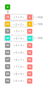 The number 4 : numerology, geometry and psychology