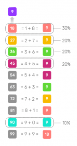 The number 9 : numerology, geometry and psychology