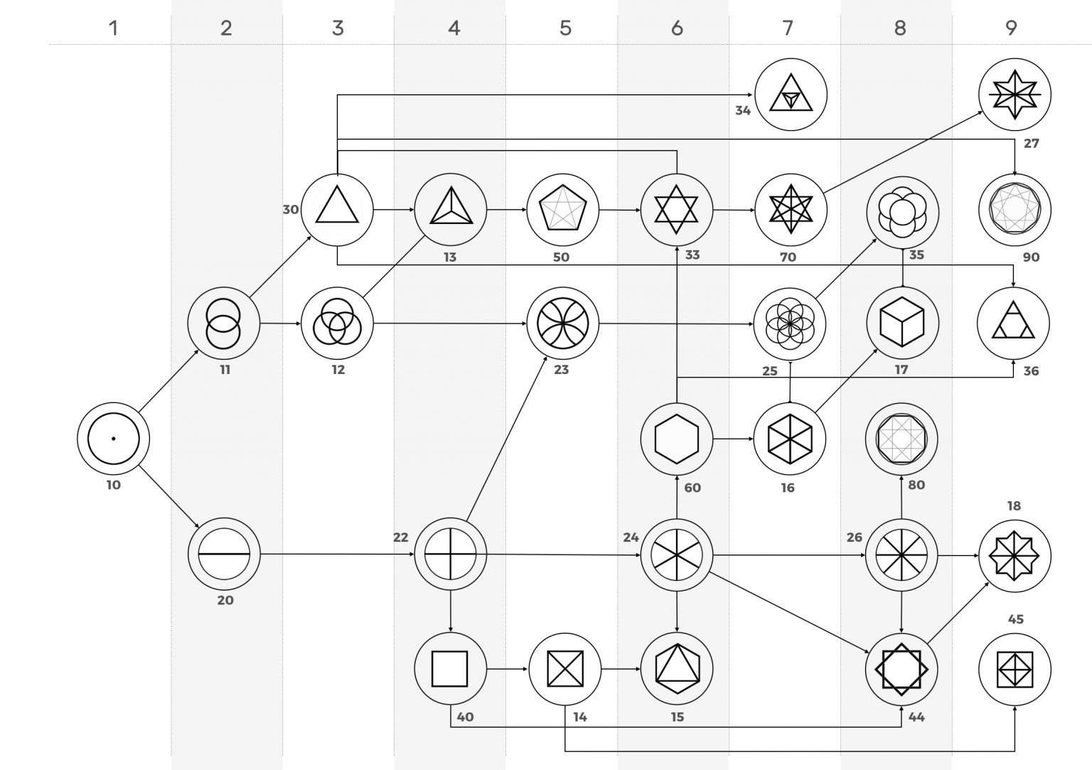 From Numerology to Geometry