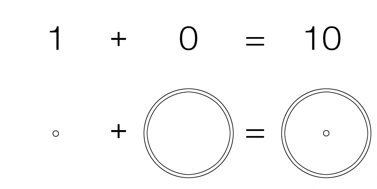 Sacred Geometry of the number 10 - Geonumerology