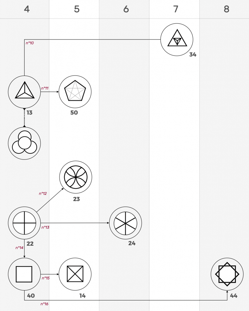 The 29 symbols of geo-numerology : paths to mindfulness.