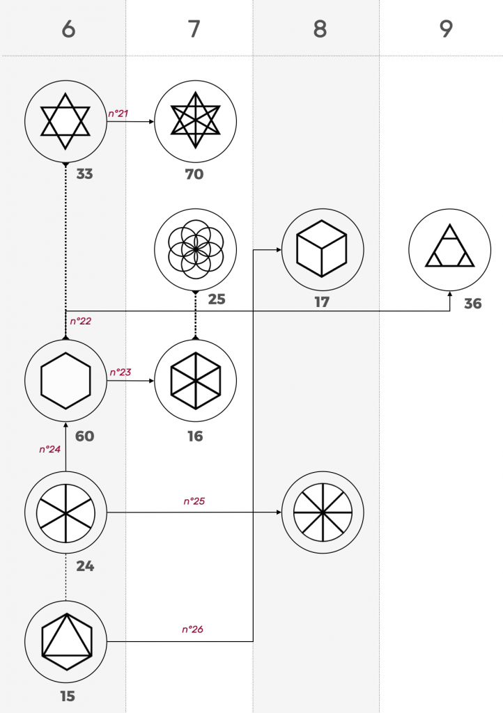 The 29 symbols of geo-numerology : paths to mindfulness.